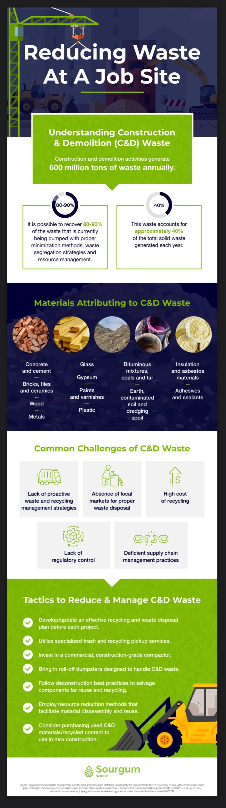 Cutting Down Construction and Demolition Waste - Specialize Business ...